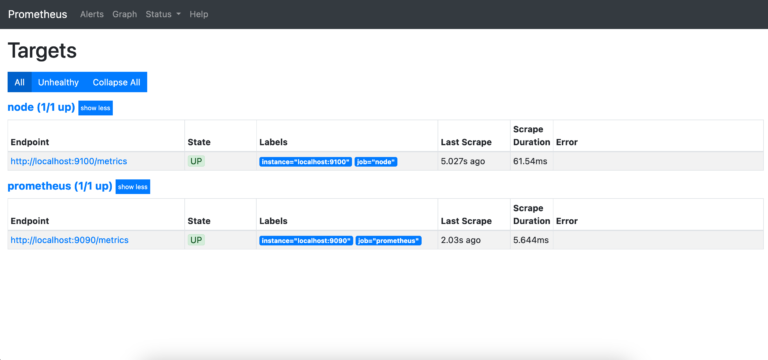 How To Install And Configure Grafana And Prometheus On Debian 12 D4d Blog 0326