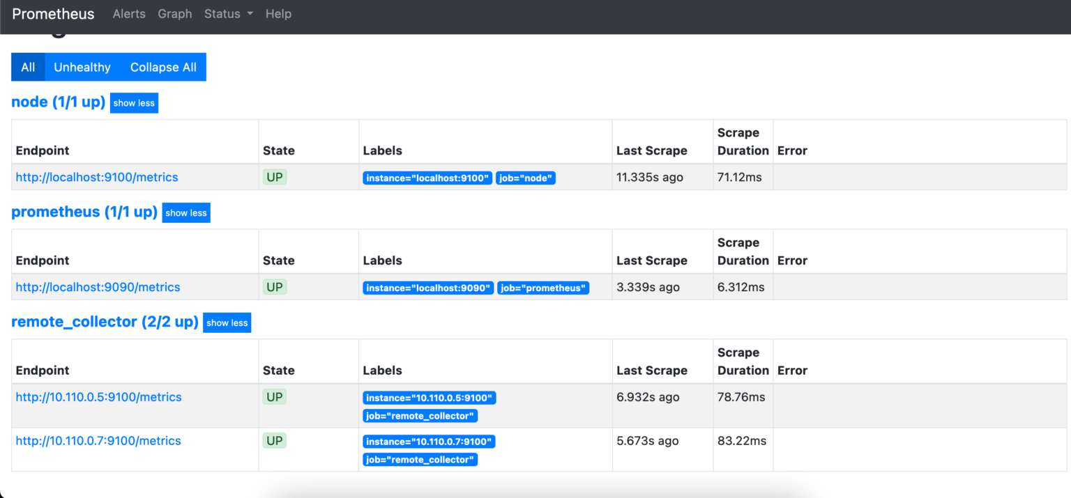 How to install and configure Grafana and Prometheus on Debian 12 – D4D Blog