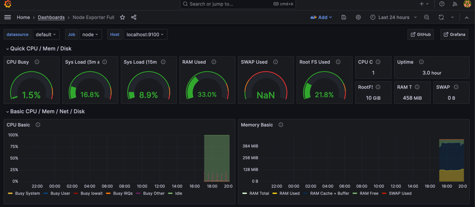 How To Install And Configure Grafana And Prometheus On Debian 12 D4d Blog 2505